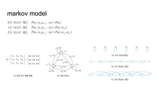 hidden markov model | PPTX