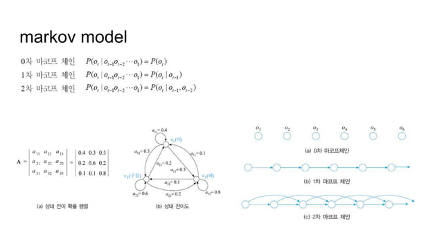 hidden markov model | PPTX