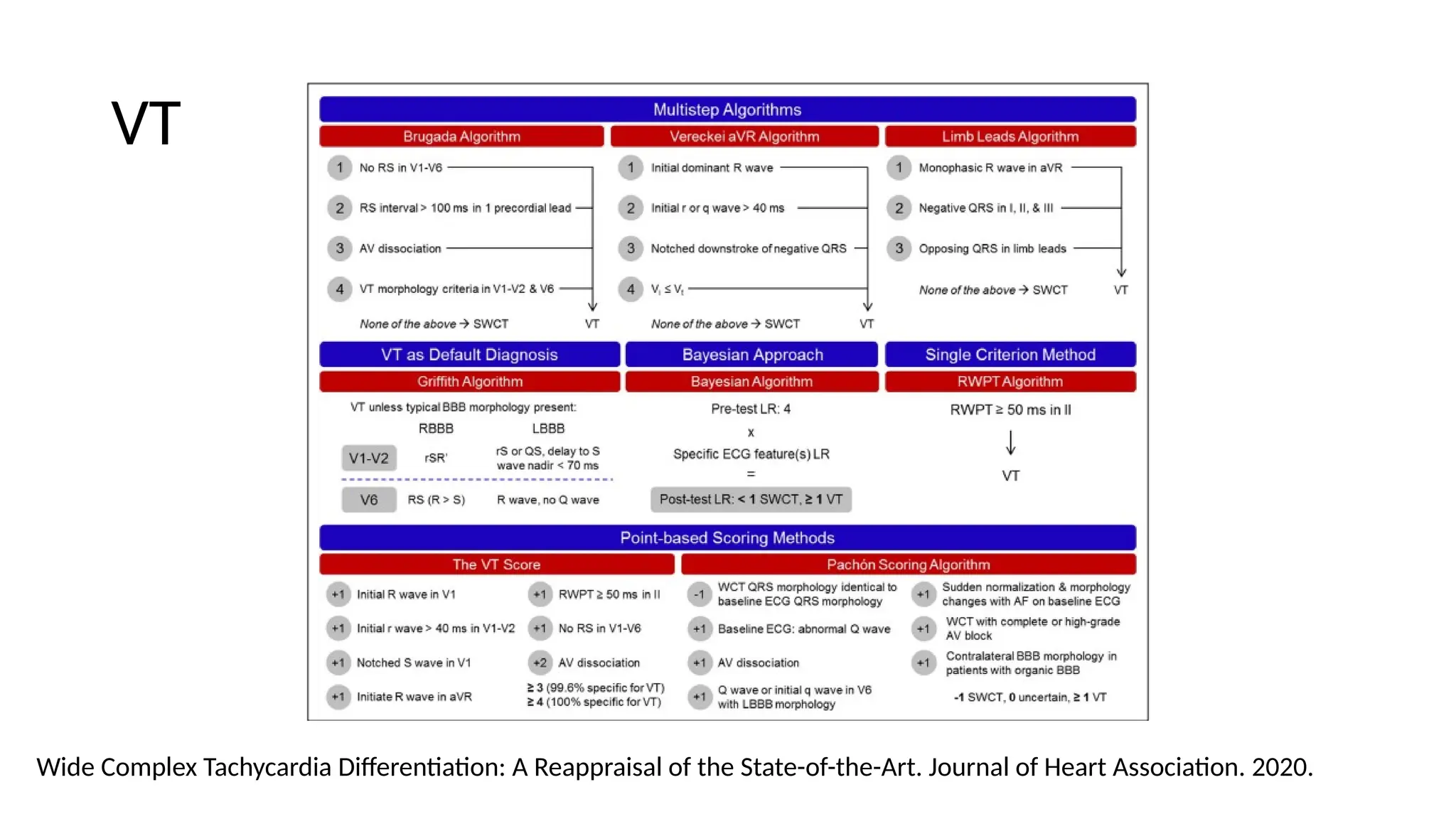 sct svt svt svt svt svt svt svt svts vt svt | PPTX