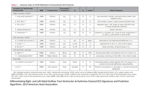 sct svt svt svt svt svt svt svt svts vt svt | PPTX