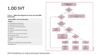 sct svt svt svt svt svt svt svt svts vt svt | PPTX