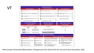 sct svt svt svt svt svt svt svt svts vt svt | PPTX
