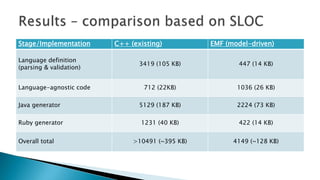 Re-implementing Thrift using MDE | PPT