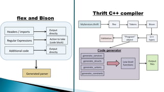 Re-implementing Thrift using MDE | PPT