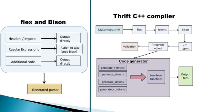 Re-implementing Thrift using MDE | PPT | Free Download