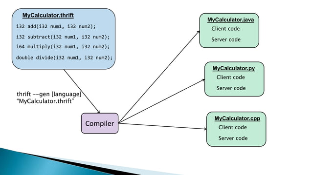 Re-implementing Thrift using MDE | PPT | Free Download