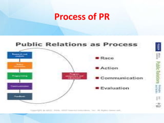 Public Relations Management | PPTX