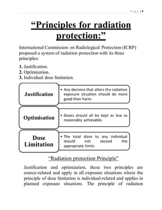 radiation protection | PDF