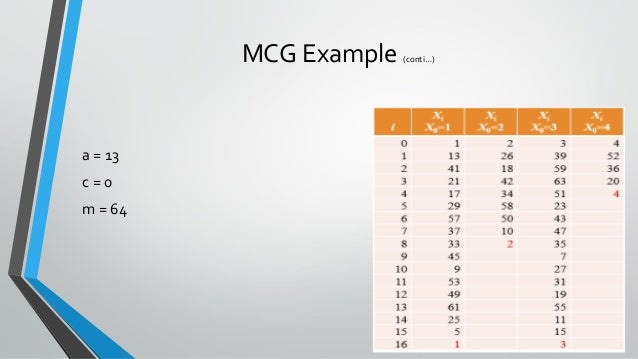 Pseudo Random Number Generators Pseudo Random Number Generators