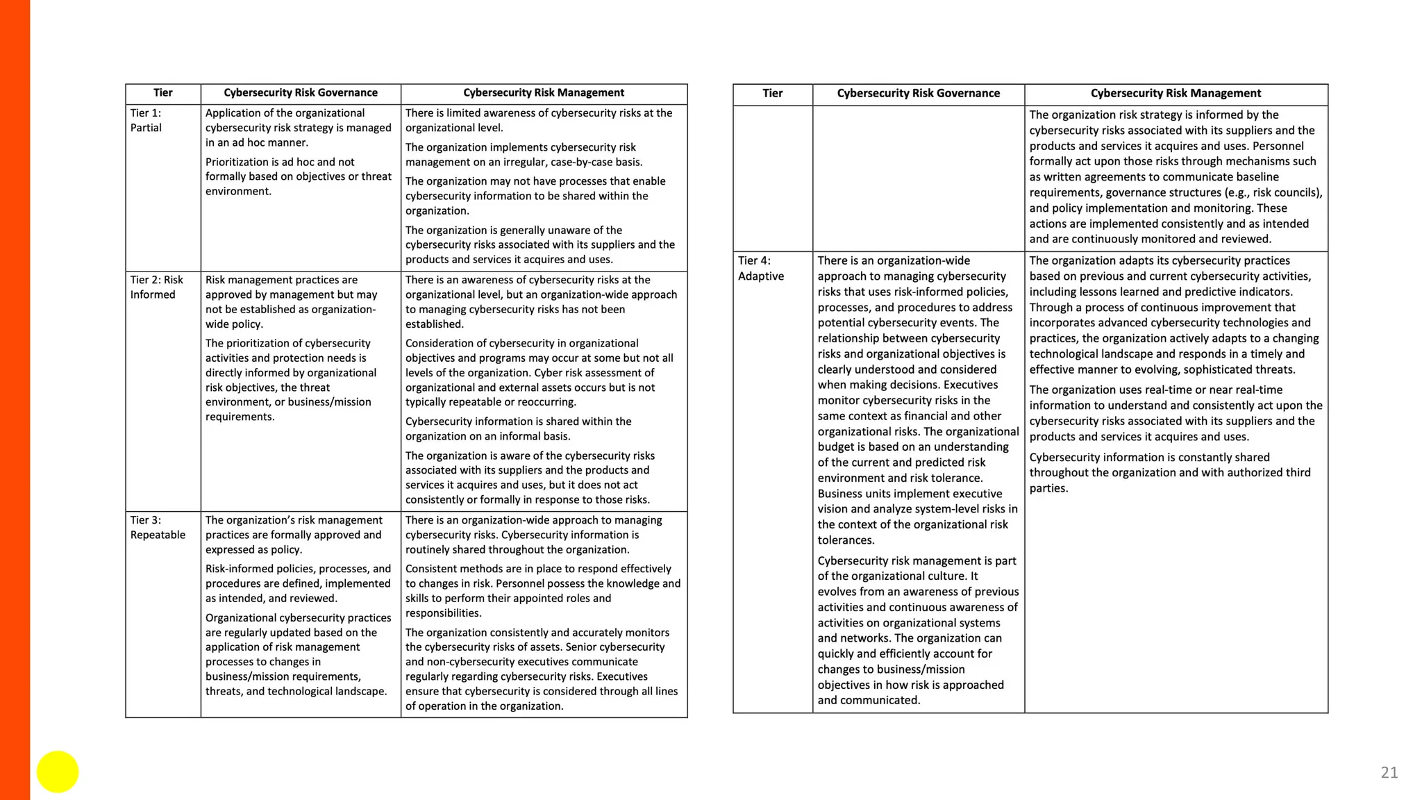 NIST Cybersecurity Framework (CSF) 2.0: What has changed? | PDF