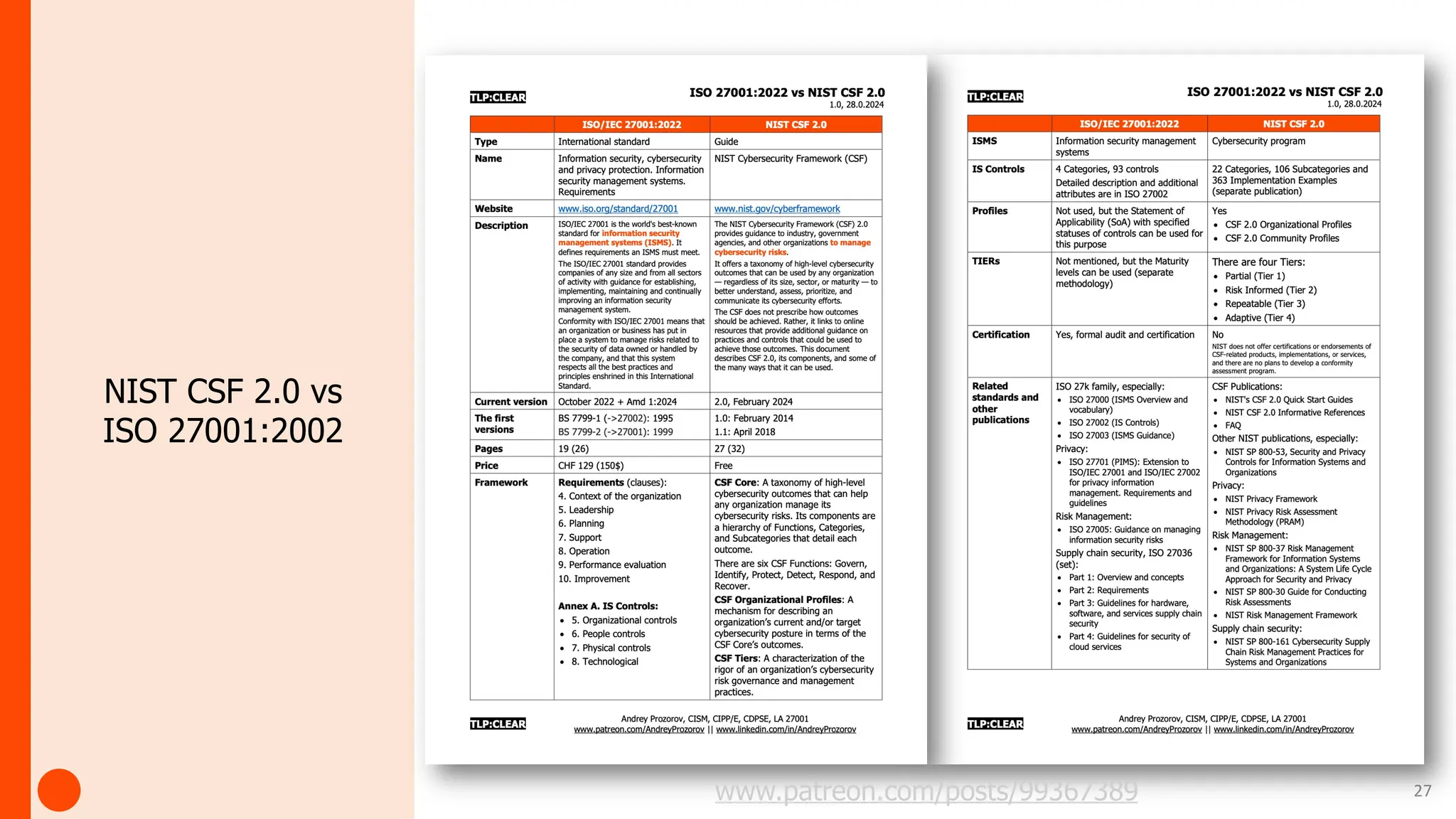 NIST Cybersecurity Framework (CSF) 2.0: What has changed? | PDF