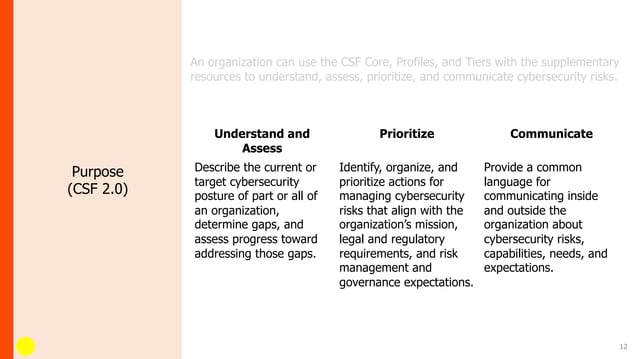 NIST Cybersecurity Framework (CSF) 2.0: What has changed? | PDF ...