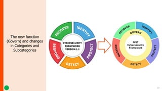 NIST Cybersecurity Framework (CSF) 2.0: What has changed? | PDF