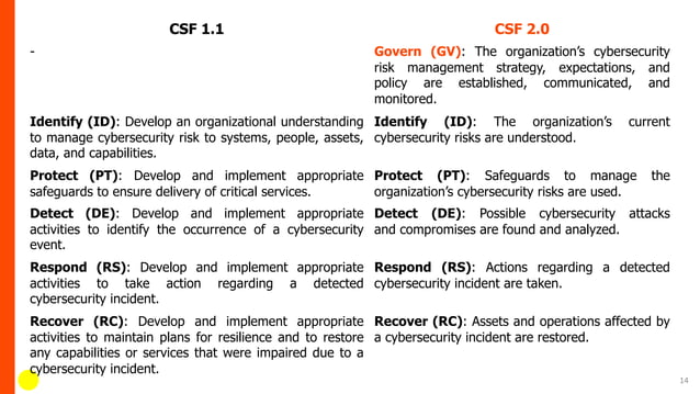 NIST Cybersecurity Framework (CSF) 2.0: What has changed? | PDF | Information and Network ...