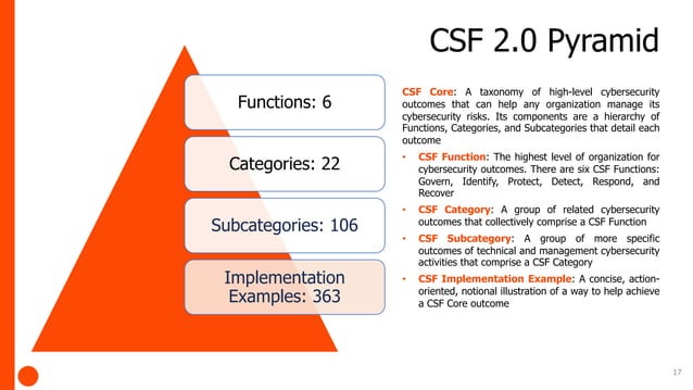 NIST Cybersecurity Framework (CSF) 2.0: What has changed? | PDF | Information and Network ...