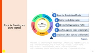 NIST Cybersecurity Framework (CSF) 2.0: What has changed? | PDF ...