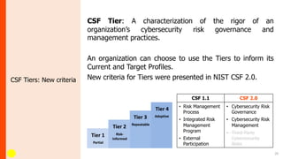 NIST Cybersecurity Framework (CSF) 2.0: What has changed? | PDF