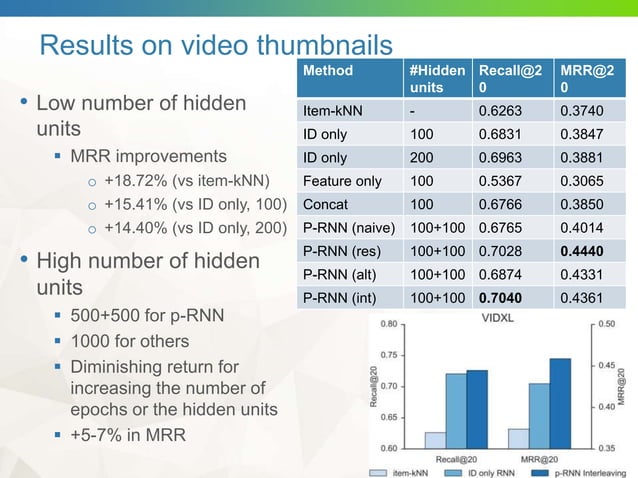 Parallel Recurrent Neural Network Architectures for Feature-rich Session-based Recommendations | PPT