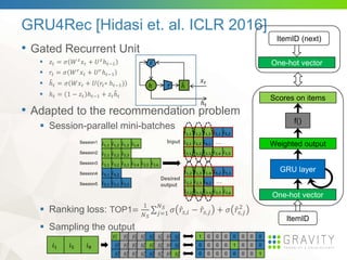 Parallel Recurrent Neural Network Architectures for Feature-rich Session-based Recommendations | PPT