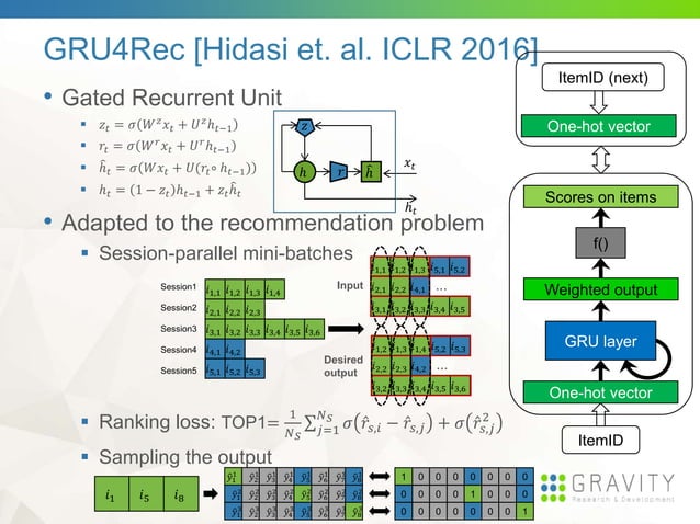 Parallel Recurrent Neural Network Architectures For Feature Rich Session Based Recommendations Ppt