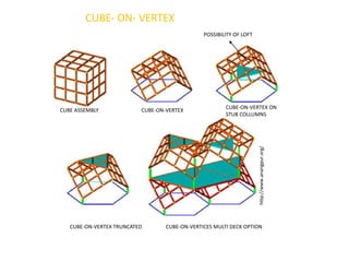 WORKS AND INFLUENCES OF PROF. ANIL LAUL | PPTX