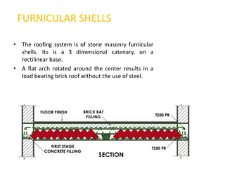 WORKS AND INFLUENCES OF PROF. ANIL LAUL | PPTX