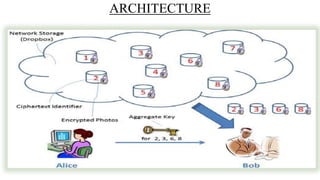 key aggregate cryptosystem for scalable data sharing in cloud | PPTX