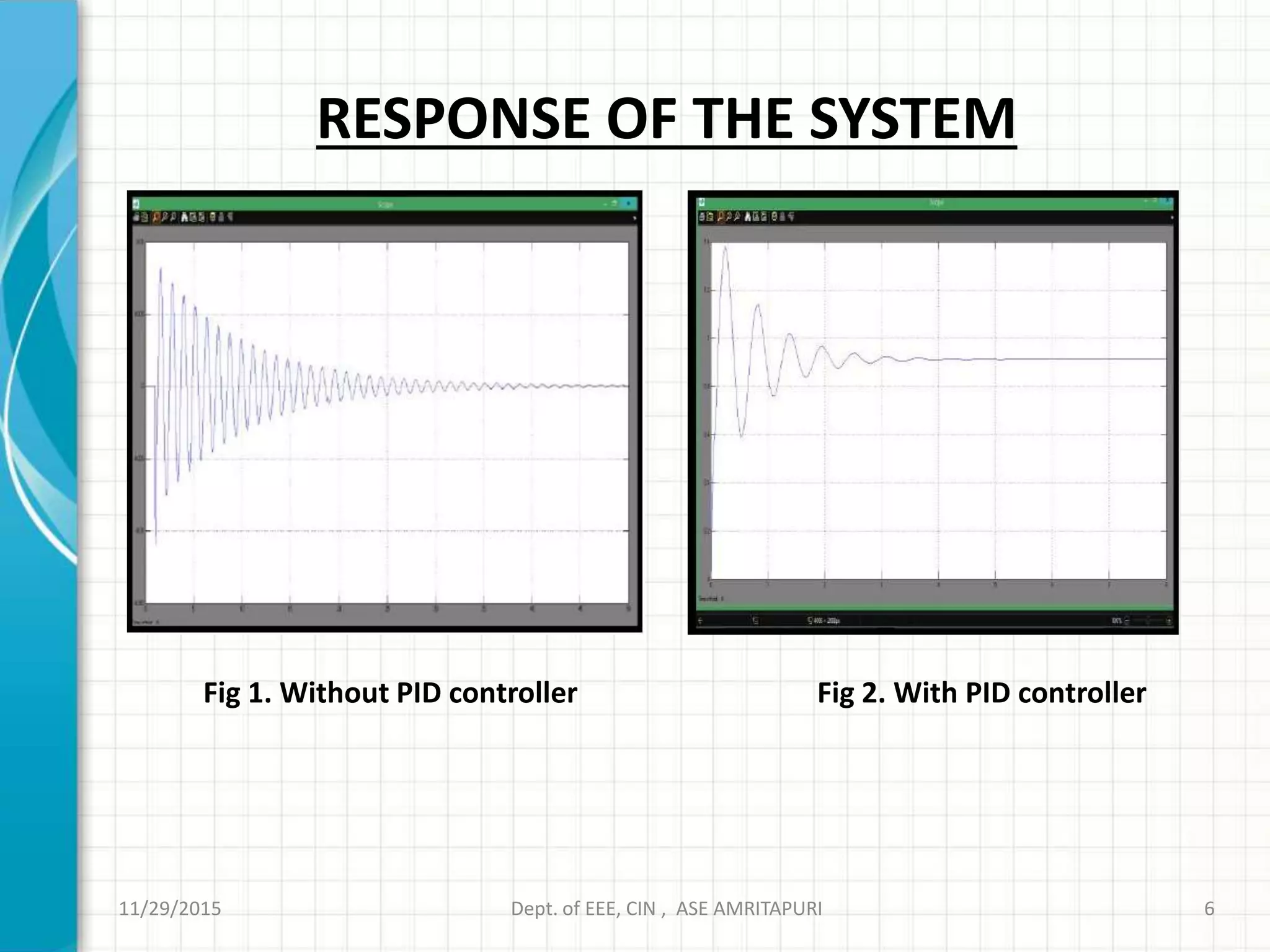 controlling the vibration of automobile suspension system using pid ...