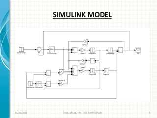 controlling the vibration of automobile suspension system using pid ...