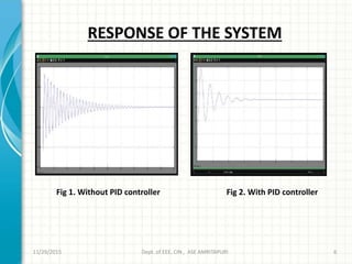 controlling the vibration of automobile suspension system using pid ...
