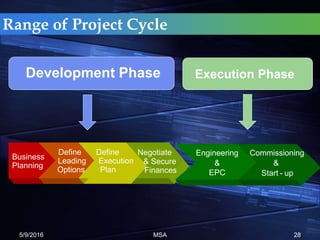 Project Development Methodology | PPSX