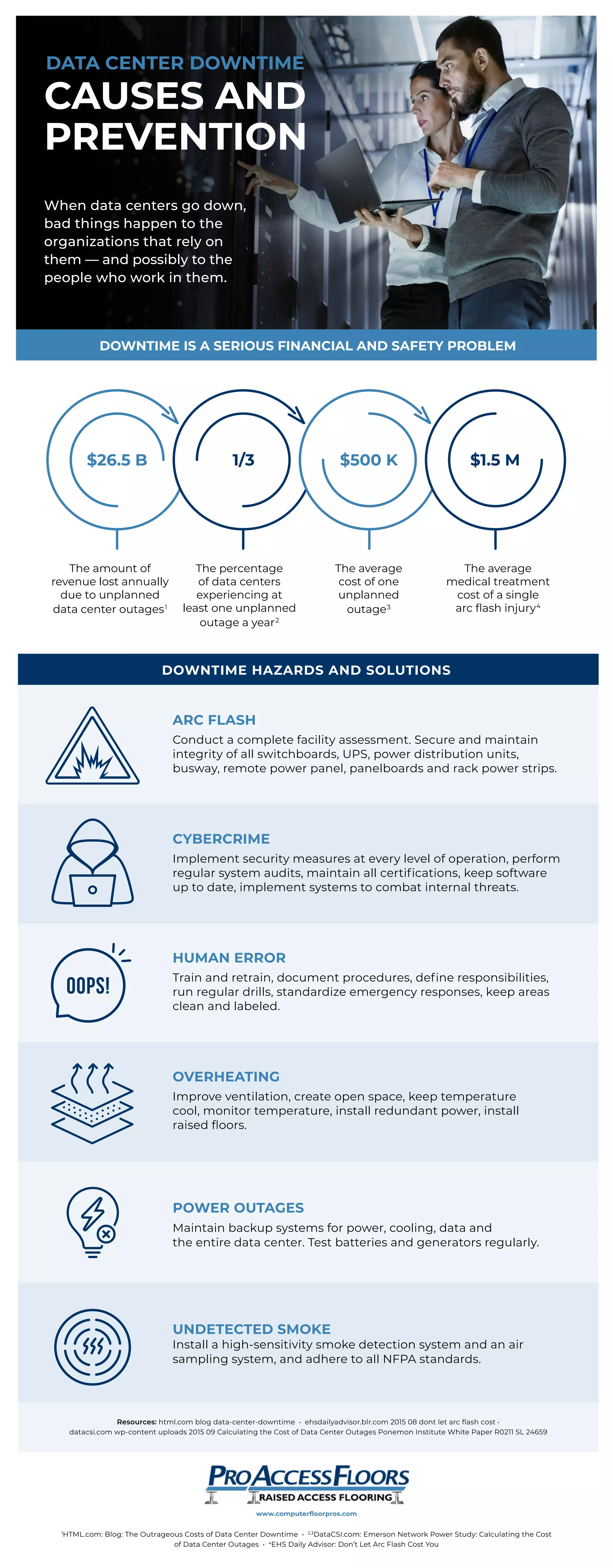 Data Center Downtime Pdf