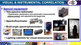 Pro active management of visual appearance of products | PPT