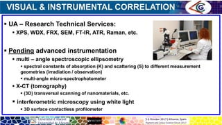 Pro active management of visual appearance of products | PPT