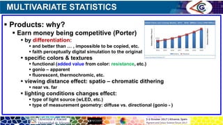 Pro active management of visual appearance of products | PPT