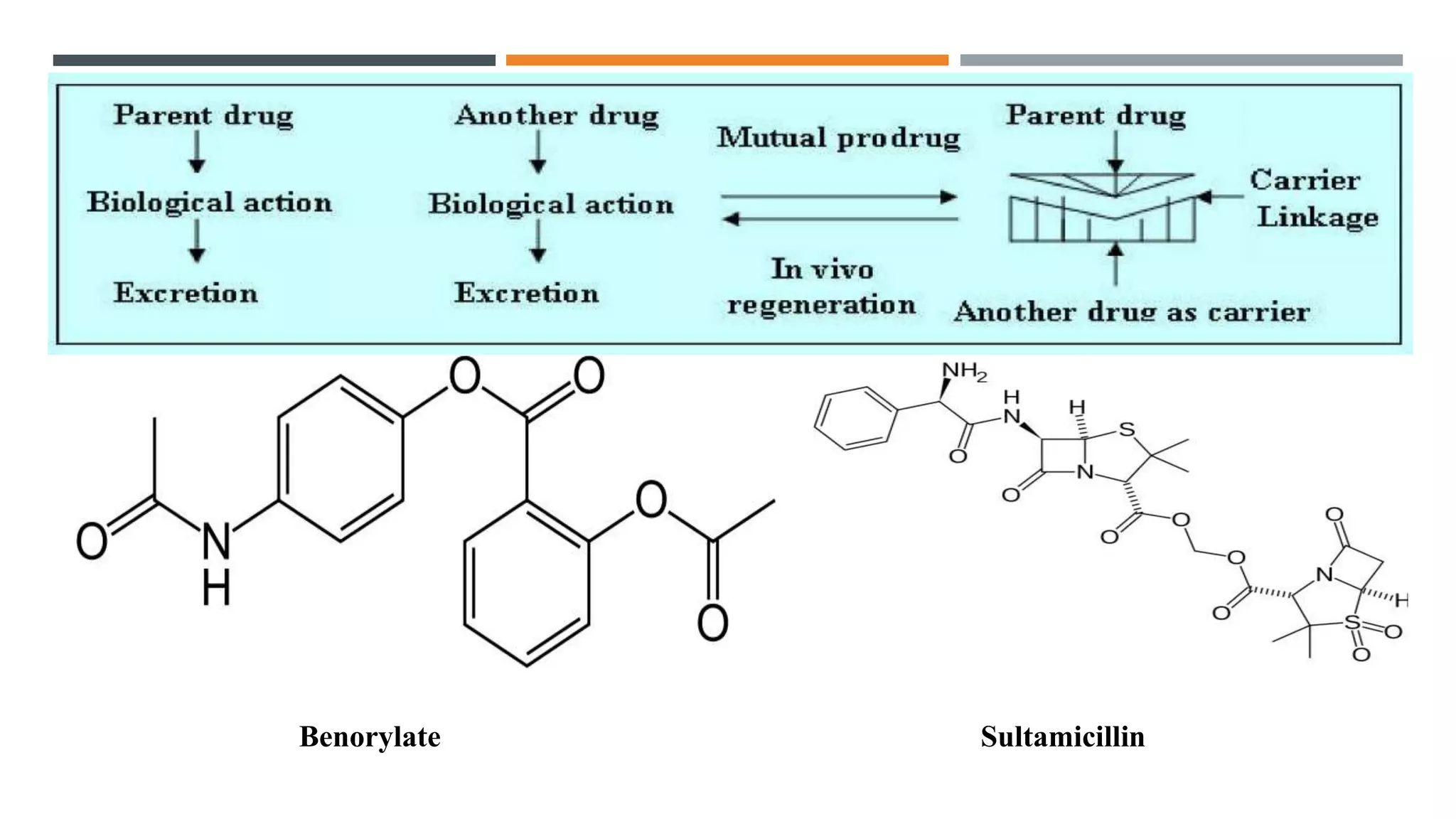 Pro-Drug and Active Drug In Medicinal Chemistry.ppt