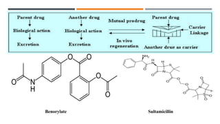 Pro-Drug and Active Drug In Medicinal Chemistry.ppt
