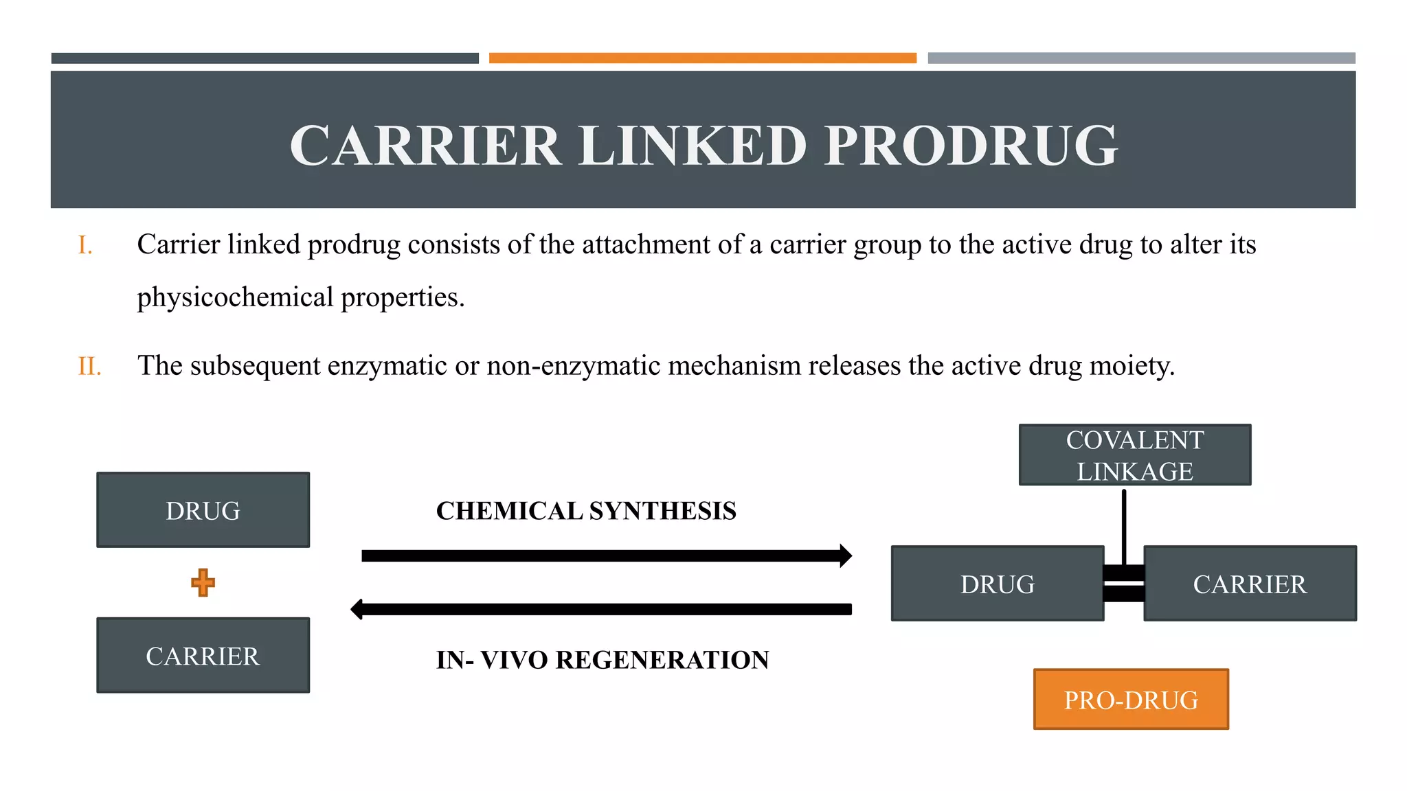 Pro-Drug In MedChem..pptx