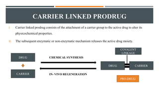 Pro-Drug In MedChem..pptx