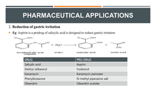 Pro-Drug In MedChem..pptx