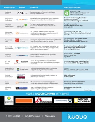 iWave - Fundraise With Confidence | PDF | Non-Profit Organizations ...