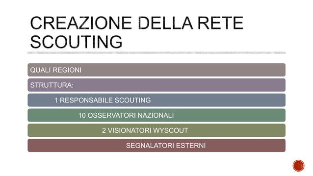 pro-forma-progetto.pptx