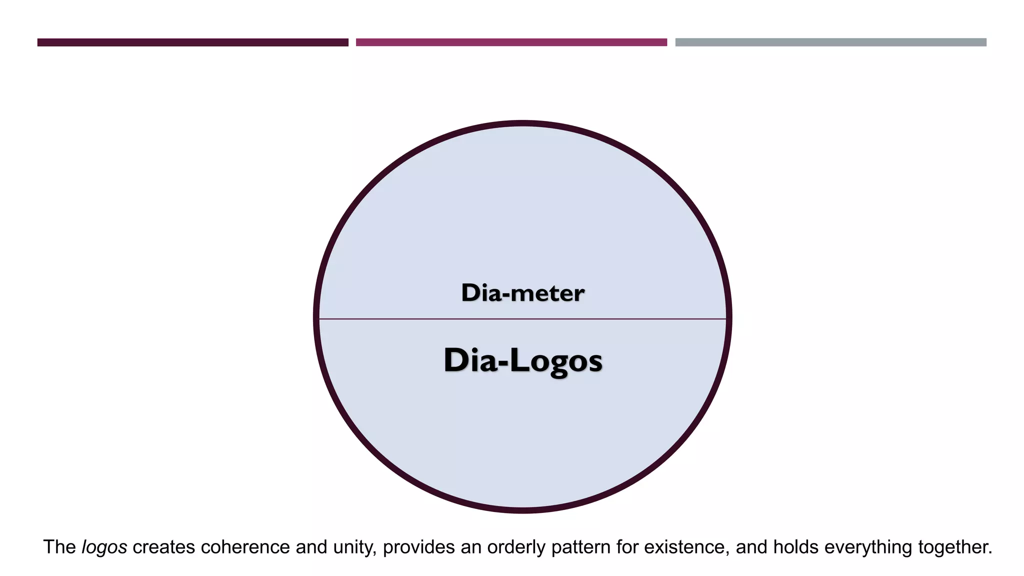 Pro-Logos - Diagnosing Organizational Communication | PPTX