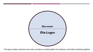 Pro-Logos - Diagnosing Organizational Communication | PPTX