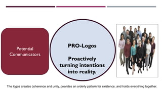 Pro-Logos - Diagnosing Organizational Communication | PPTX