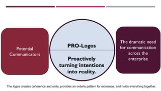 Pro-Logos - Diagnosing Organizational Communication | PPTX