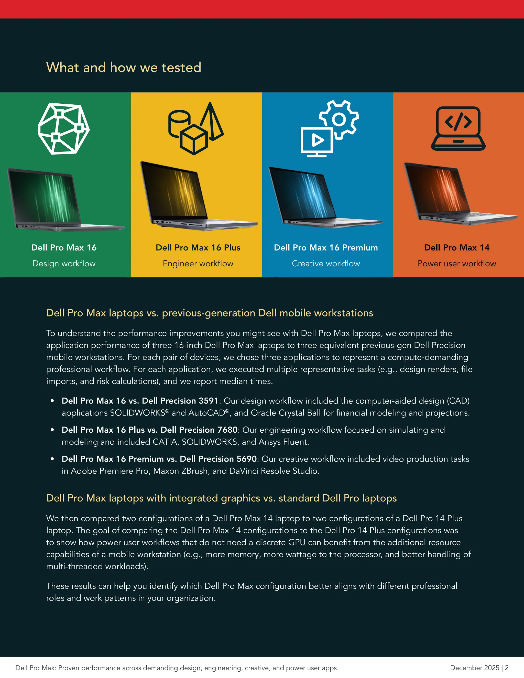 Dell Pro Max: Proven performance across demanding design, engineering ...