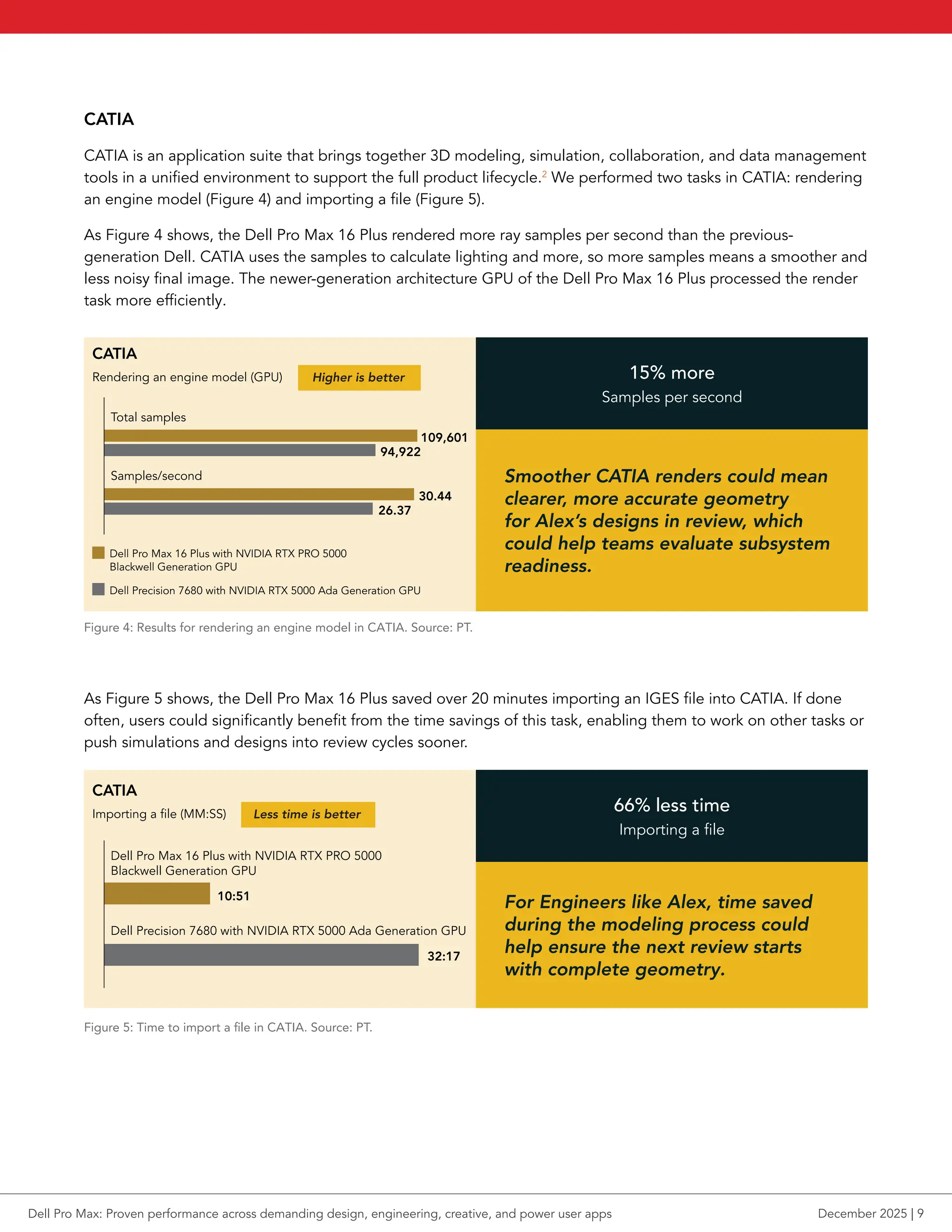 Dell Pro Max: Proven performance across demanding design, engineering ...