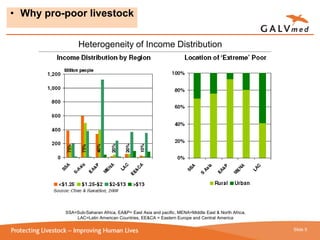 Pro poor livestock agenda – perspectives on missing links in the wheel ...
