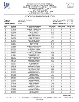 Listado prioridad 4 ingenieria de produccion 2018-2 | PDF